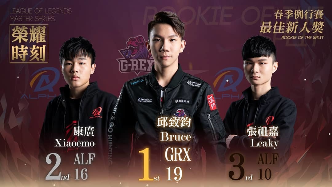《英雄聯盟》ahq Alex 拿下 2019 LMS 春季 MVP Wako 得到最佳進步獎《League of Legends》 - 巴哈姆特