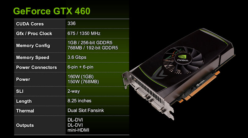 NVIDIA 發表架構改良效率提升的 DX11 中階繪圖卡「GeForce GTX 460」 - 巴哈姆特