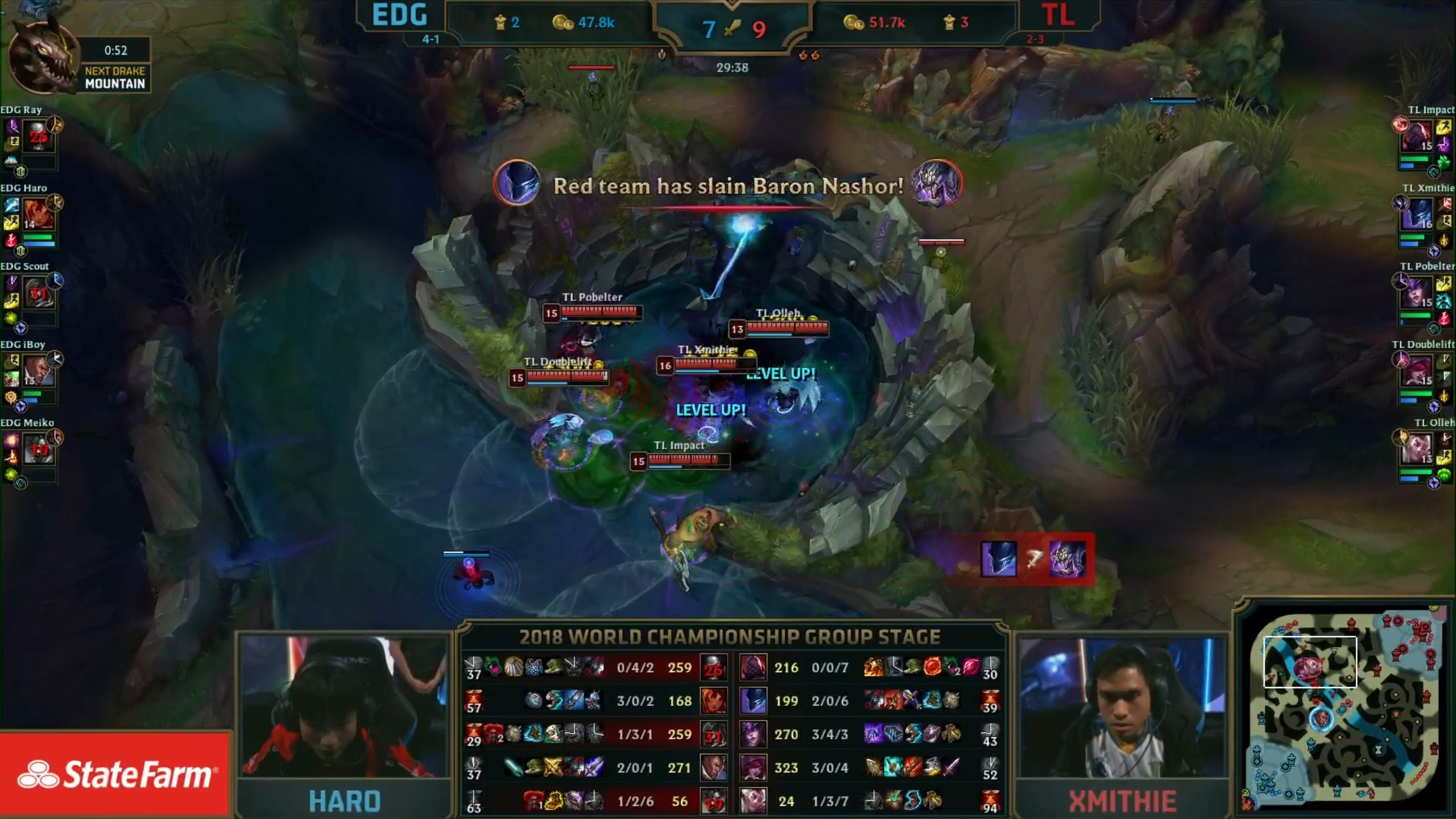 《英雄聯盟》2018 世界小組賽第七天 KT 以小組第一晉級八強、EDG 居二《League of Legends》 - 巴哈姆特