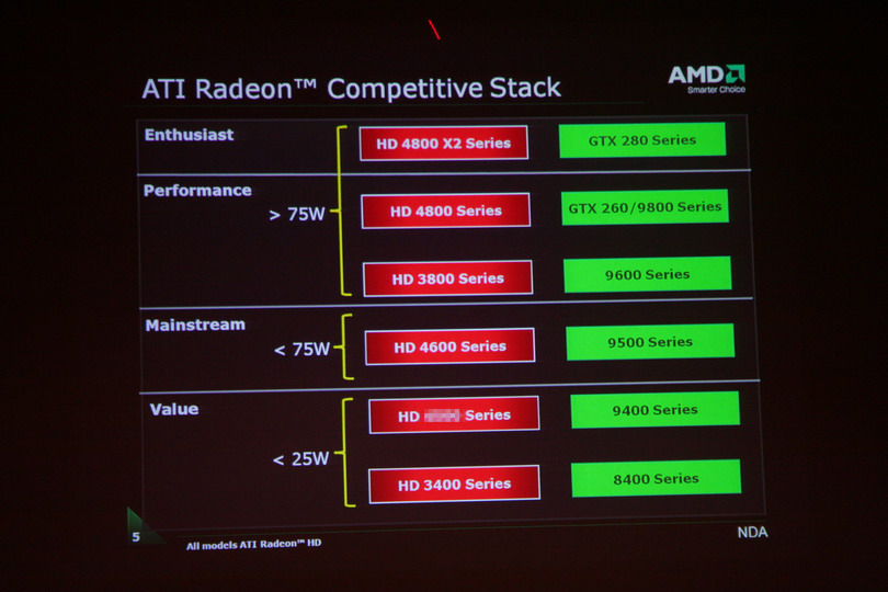 AMD 發表針對主流市場的繪圖處理器新產品「ATI Radeon HD 4600」 - 巴哈姆特