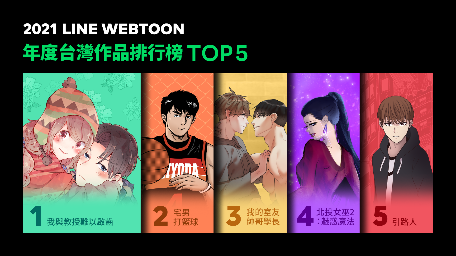 LINE WEBTOON 公布 2021年十大熱門、潛力作品排行榜 - 巴哈姆特