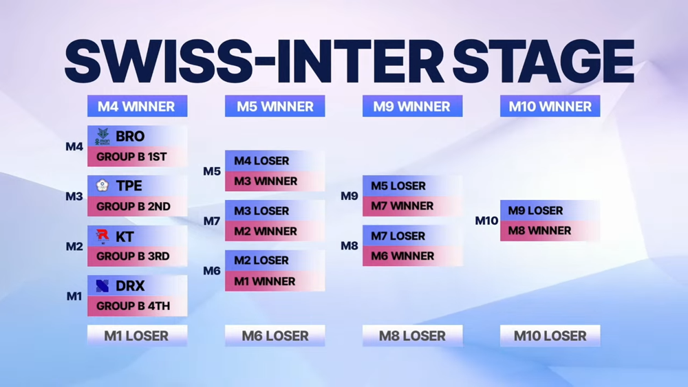 《英雄聯盟》KeSPA 盃中華明星隊與 BRO、KT、DRX 今日晉級八強《League of Legends》 - 巴哈姆特