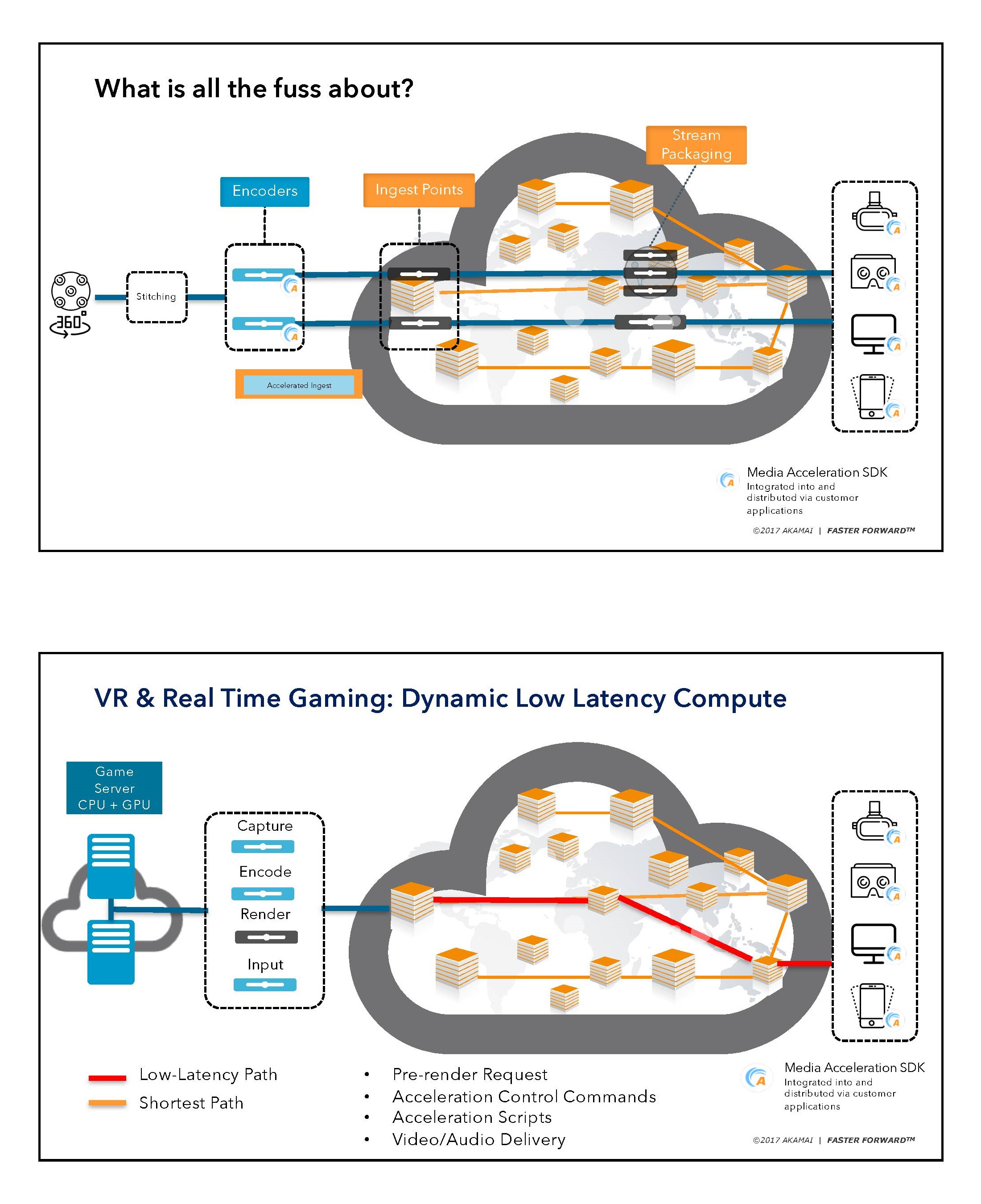 Akamai 日本亞太媒體部門行銷總監來台 分享手機遊戲趨勢與 VR 解決方案 - 巴哈姆特