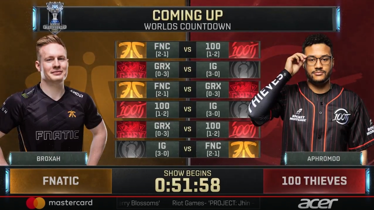 《英雄聯盟》2018 世界大賽小組賽最終日正式開戰 GRX 將與 IG、FNC 等隊伍背水一戰《League of Legends》 - 巴哈姆特