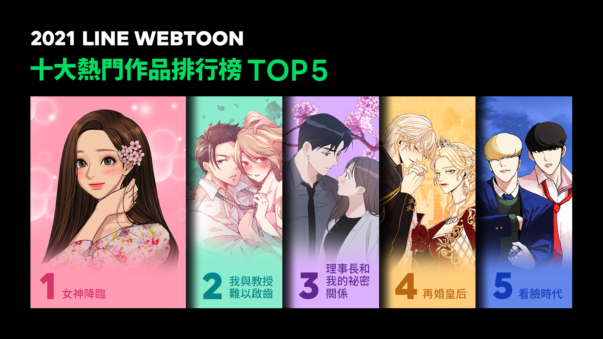 LINE WEBTOON 公布 2021年十大熱門、潛力作品排行榜 - 巴哈姆特