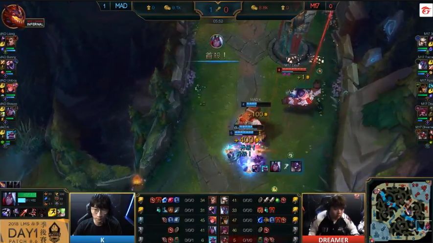 《英雄聯盟》2018 LMS 春季季後賽雙 M 對決 MAD 力退對手明日與 G-rex 對戰《League of Legends》 - 巴哈姆特