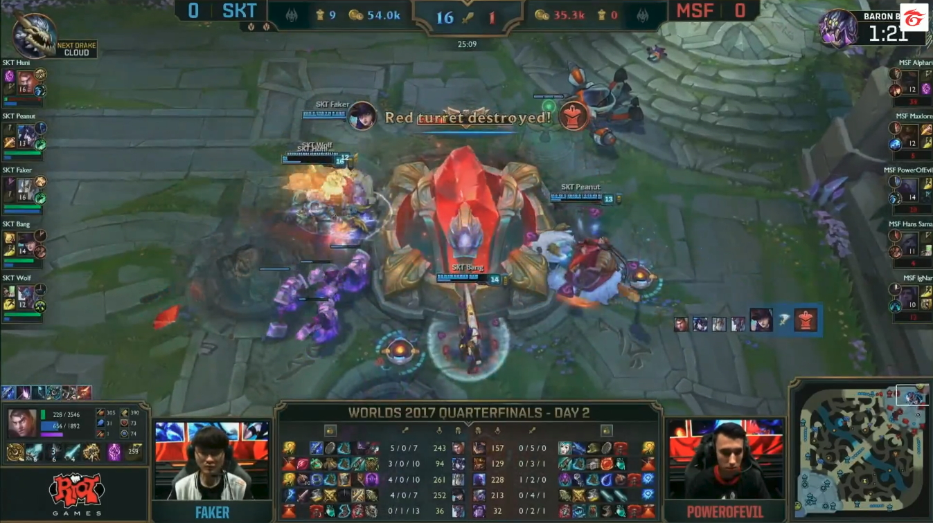 《英雄聯盟》世界大賽世界冠軍戰隊 SKT 3：2 擊敗歐洲 MSF 晉級四強《League of Legends》 - 巴哈姆特