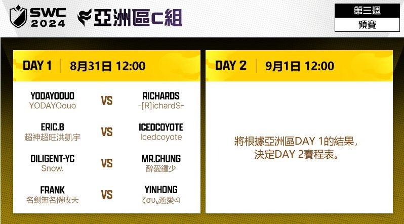 《魔靈召喚》SWC2024 亞洲區 C 組預賽本週末正式開戰《Summoners War: Sky Arena》 - 巴哈姆特