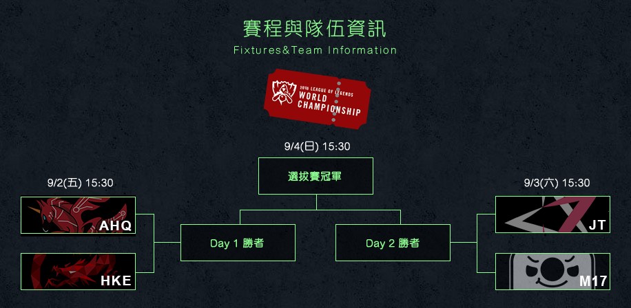 《英雄聯盟》2016 LMS 區域選拔賽即將開打 ahq、JT、M17、HKES 爭奪世界賽門票《League of Legends》 - 巴哈姆特