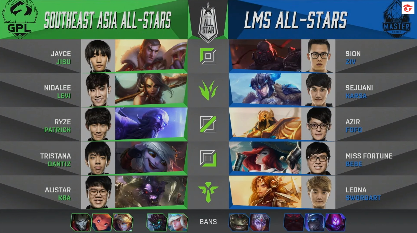 《英雄聯盟》2017 全明星賽 LMS 直落 2 擊敗 GPL 隊伍 晉級明日冠亞賽《League of Legends》 - 巴哈姆特