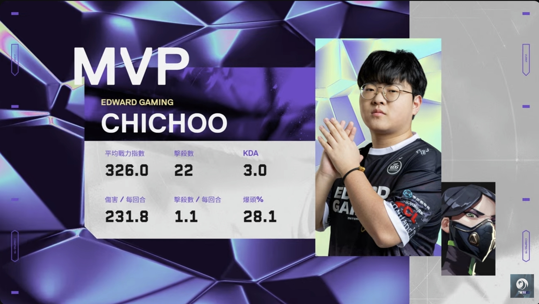 《特戰英豪》2025 VCT 曼谷大師賽季後賽 Day1 隊伍 EDG 以 2:1 戰勝 T1 進入勝部組《VALORANT》 - 巴哈姆特