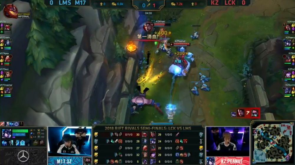 《英雄聯盟》2018 亞洲對抗賽 KZ 率先為 LCK 取得一勝 戰隊 FW 與 SKT 對決即將開戰《League of Legends》 - 巴哈姆特