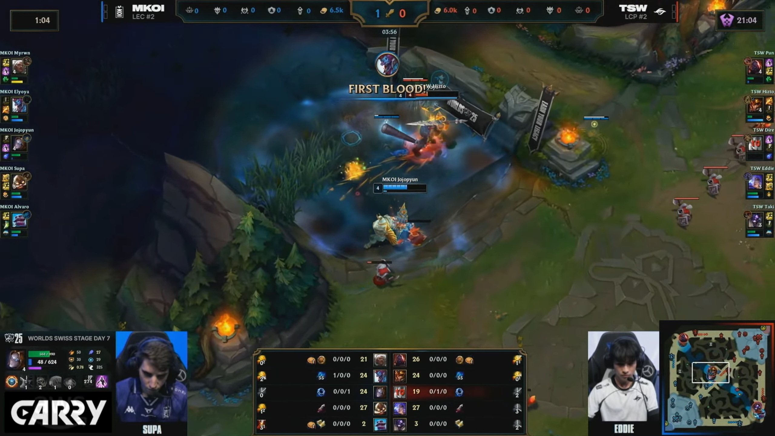 《英雄聯盟》世界大賽 LCP 第二種子 TSW 遭到淘汰 1：2 敗給歐洲隊伍 MKOI《League of Legends》 - 巴哈姆特
