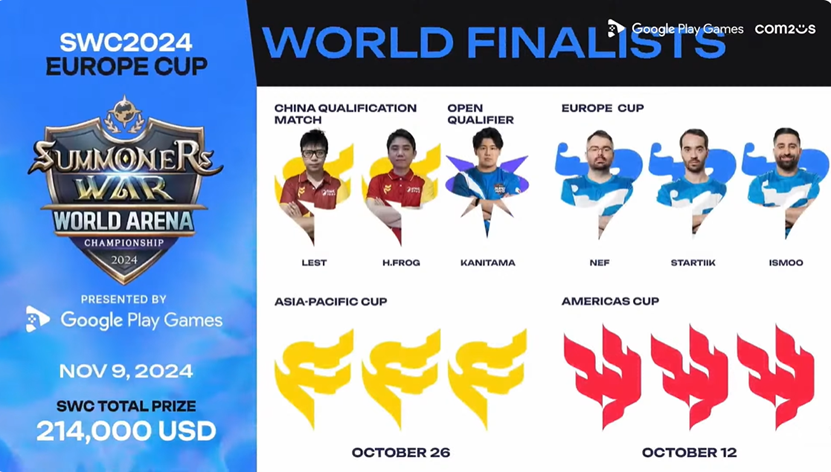 《魔靈召喚》SWC2024 歐洲區決賽「NEF」勇奪冠軍贏得 10,000 美元《Summoners War: Sky Arena》 - 巴哈姆特