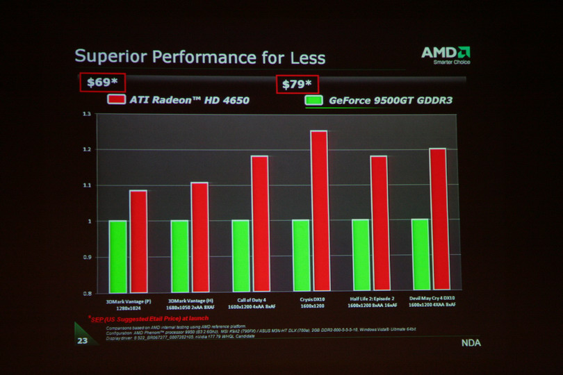 AMD 發表針對主流市場的繪圖處理器新產品「ATI Radeon HD 4600」 - 巴哈姆特