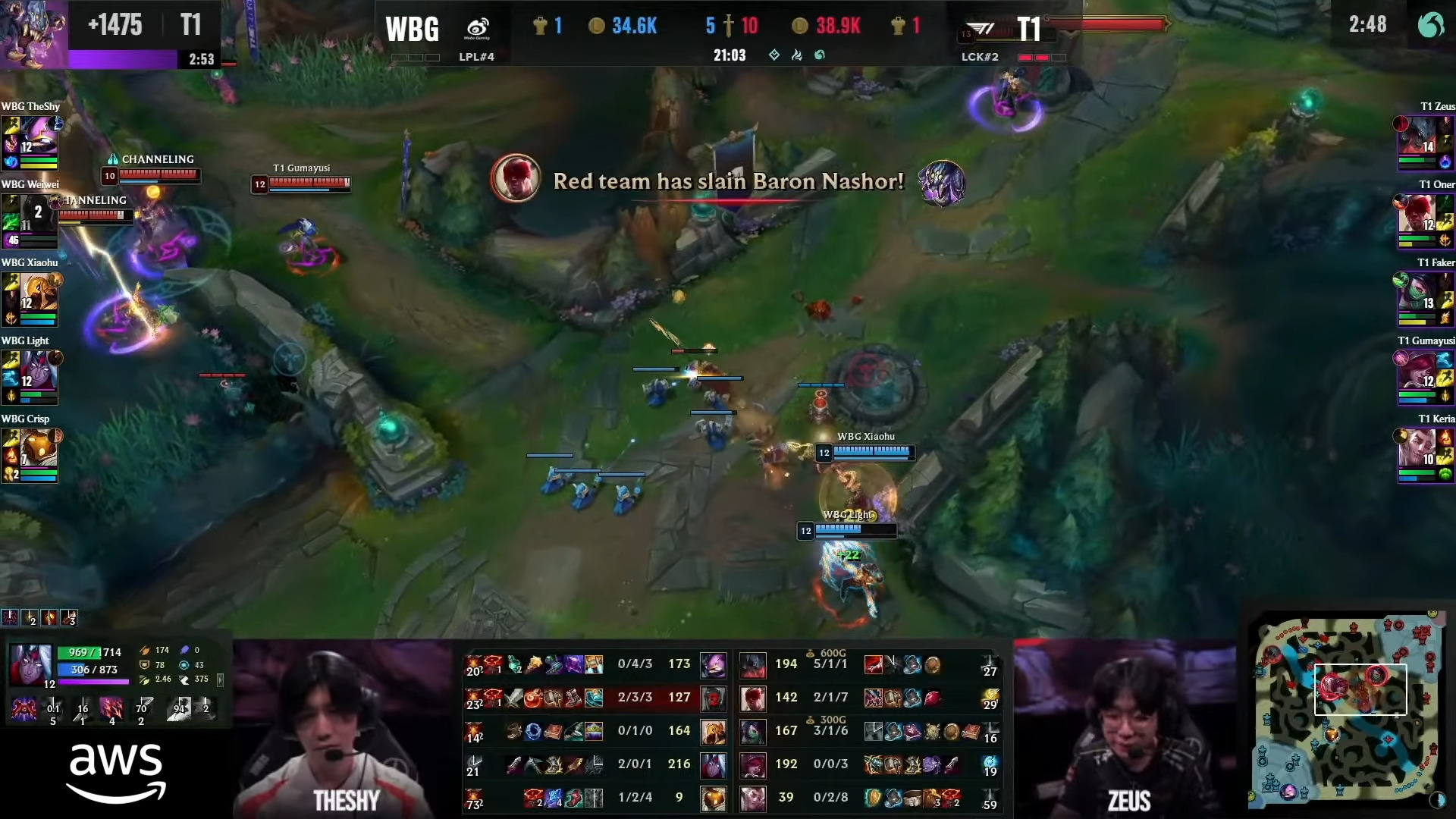 Faker 第四冠到手！《英雄聯盟》T1 直落三大勝 WBG 奪下 2023 世界大賽冠軍寶座《League of Legends》 - 巴哈姆特