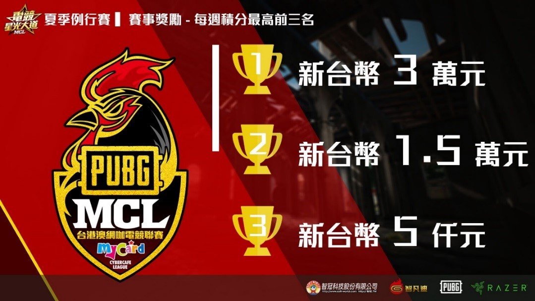 《絕地求生》MCL 夏季聯賽例行賽今起正式開打 每週積分冠軍可獲三萬元獎金《PUBG: BATTLEGROUNDS》 - 巴哈姆特