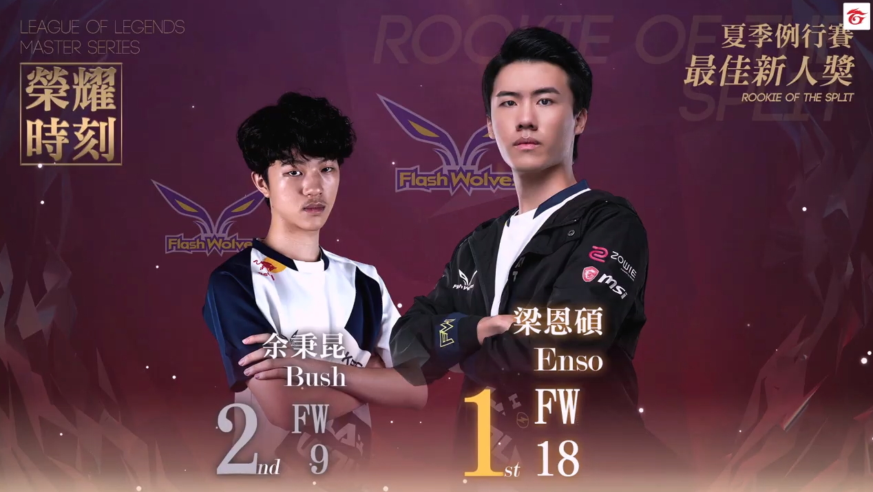 《英雄聯盟》LMS 夏季賽 JT FOFO 獲得最有價值選手 季後賽首場 MAD 陣容大改動《League of Legends》 - 巴哈姆特