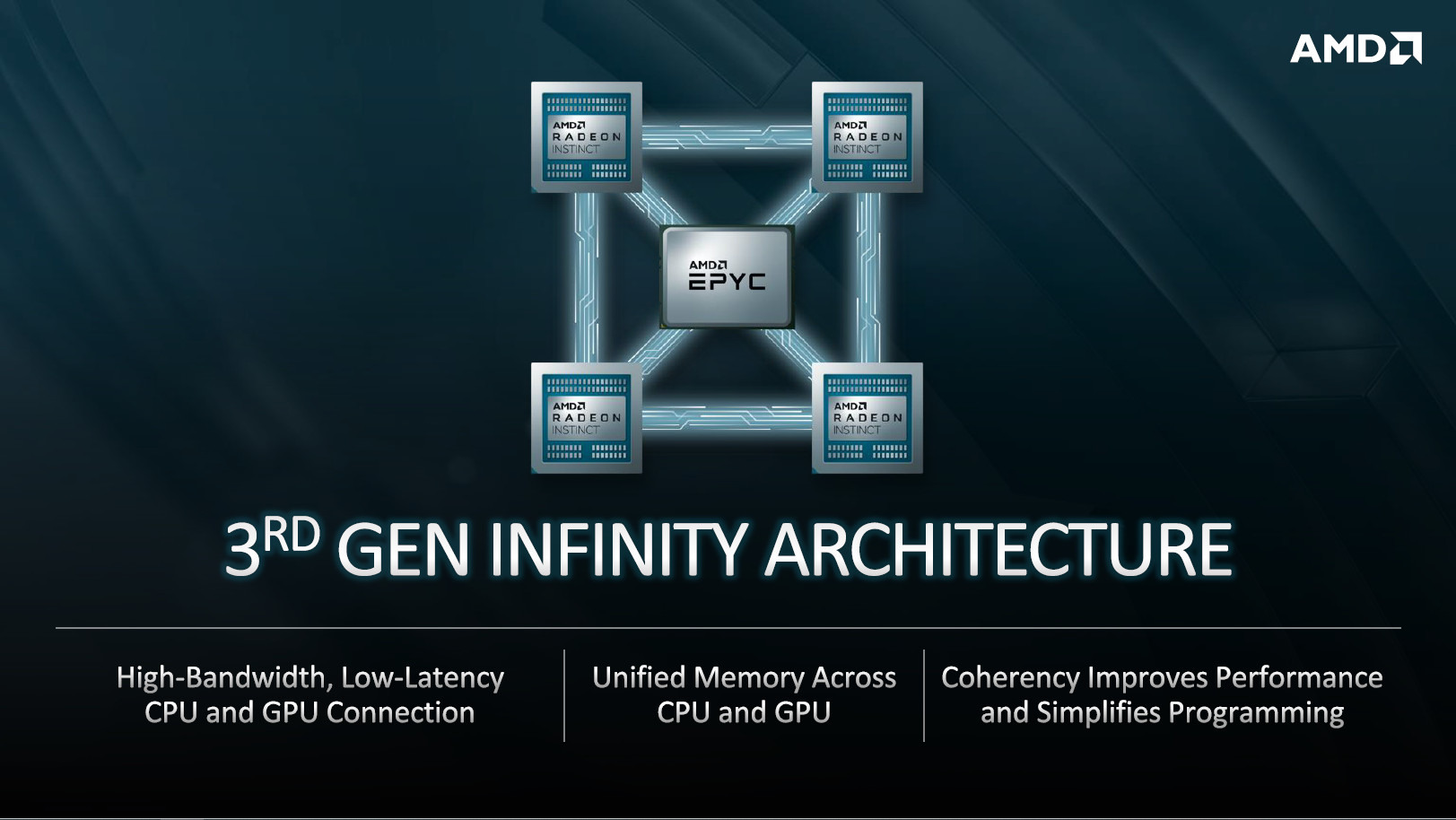 El Capitan exascale 等級超級電腦將搭載 AMD 新一代 EPYC CPU 等 - 巴哈姆特