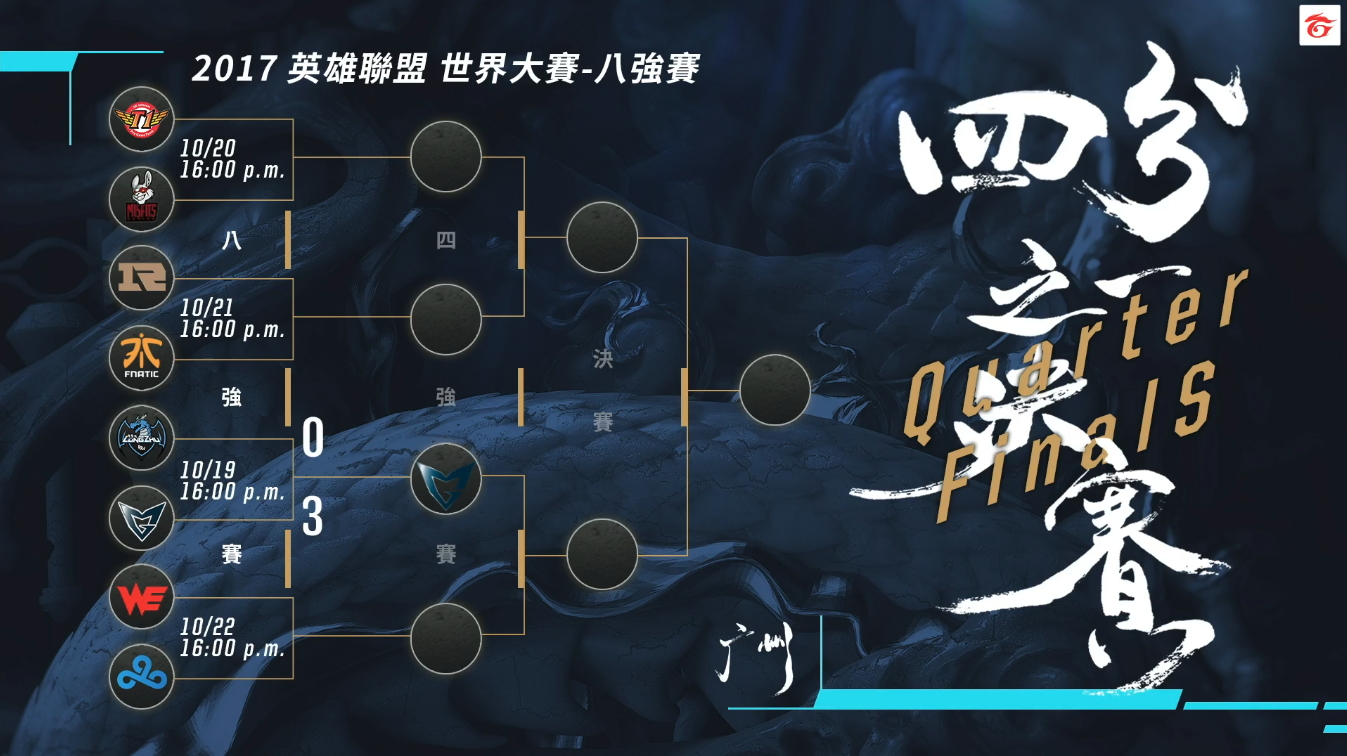 《英雄聯盟》世界大賽世界冠軍戰隊 SKT 3：2 擊敗歐洲 MSF 晉級四強《League of Legends》 - 巴哈姆特