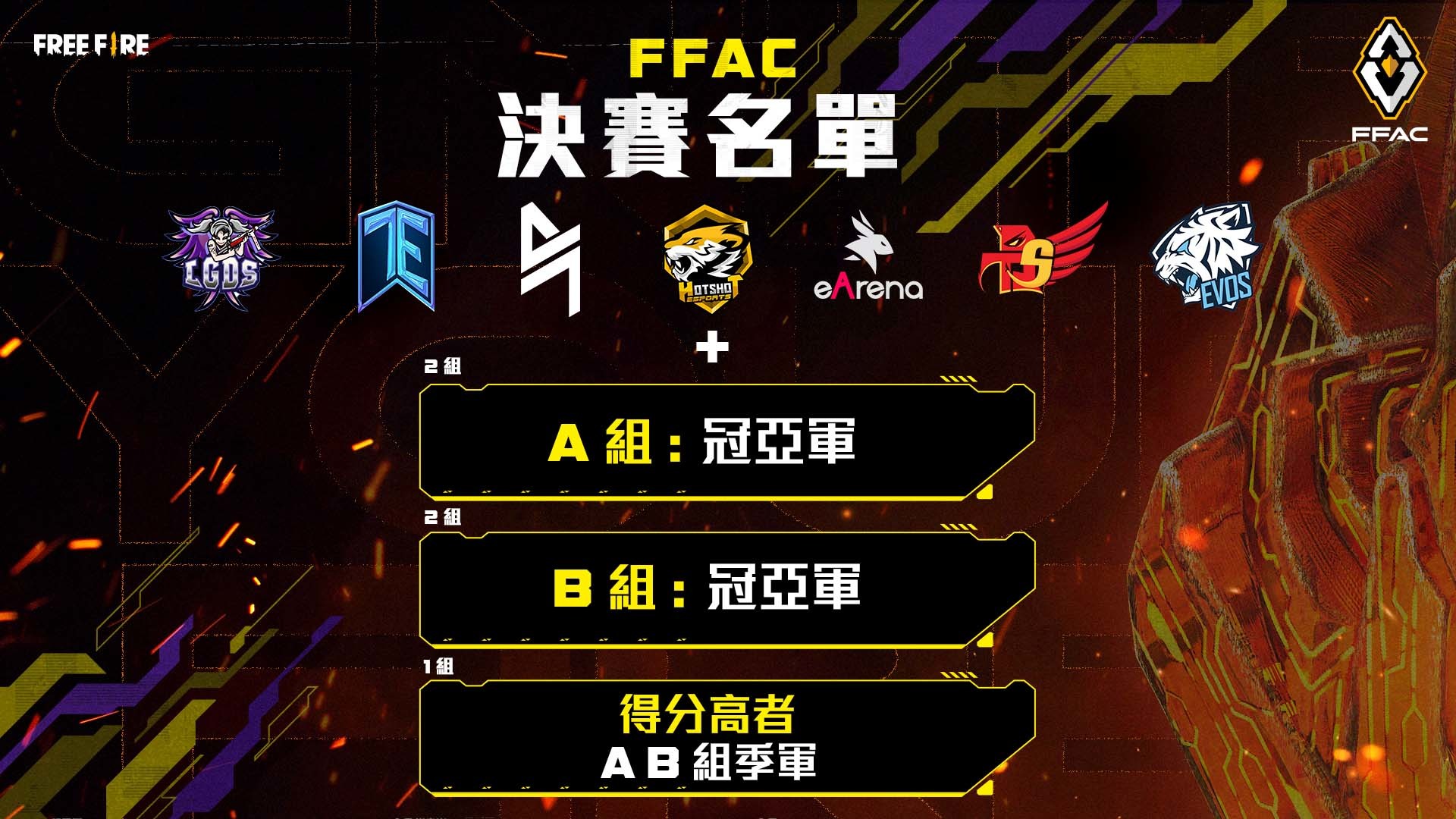 《Free Fire - 我要活下去》年度國際錦標賽 FFAC 11 月 20 日正式開打《Free Fire》 - 巴哈姆特
