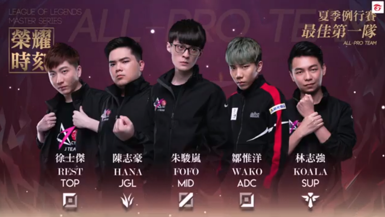 《英雄聯盟》LMS 夏季賽 JT FOFO 獲得最有價值選手 季後賽首場 MAD 陣容大改動《League of Legends》 - 巴哈姆特