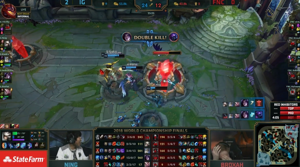 《英雄聯盟》中國 IG 強攻大勝歐洲 FNC 奪 2018 世界冠軍寶座 選手 Rookie 落淚感謝粉絲《League of Legends》 - 巴哈姆特