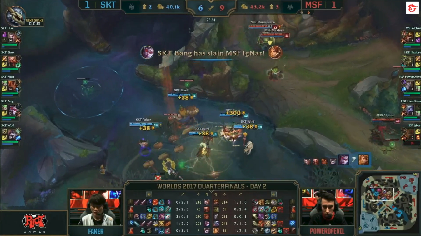 《英雄聯盟》世界大賽世界冠軍戰隊 SKT 3：2 擊敗歐洲 MSF 晉級四強《League of Legends》 - 巴哈姆特