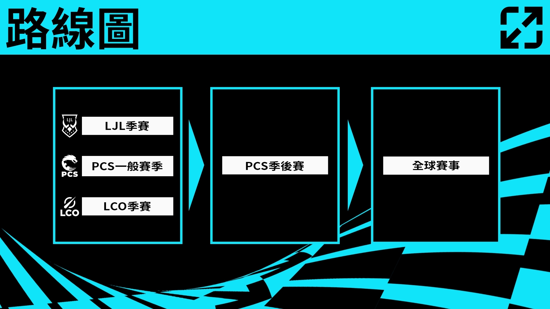 Riot 宣布《英雄聯盟》日本聯賽 LJL 加入太平洋聯賽 PCS 生態體系《League of Legends》 - 巴哈姆特