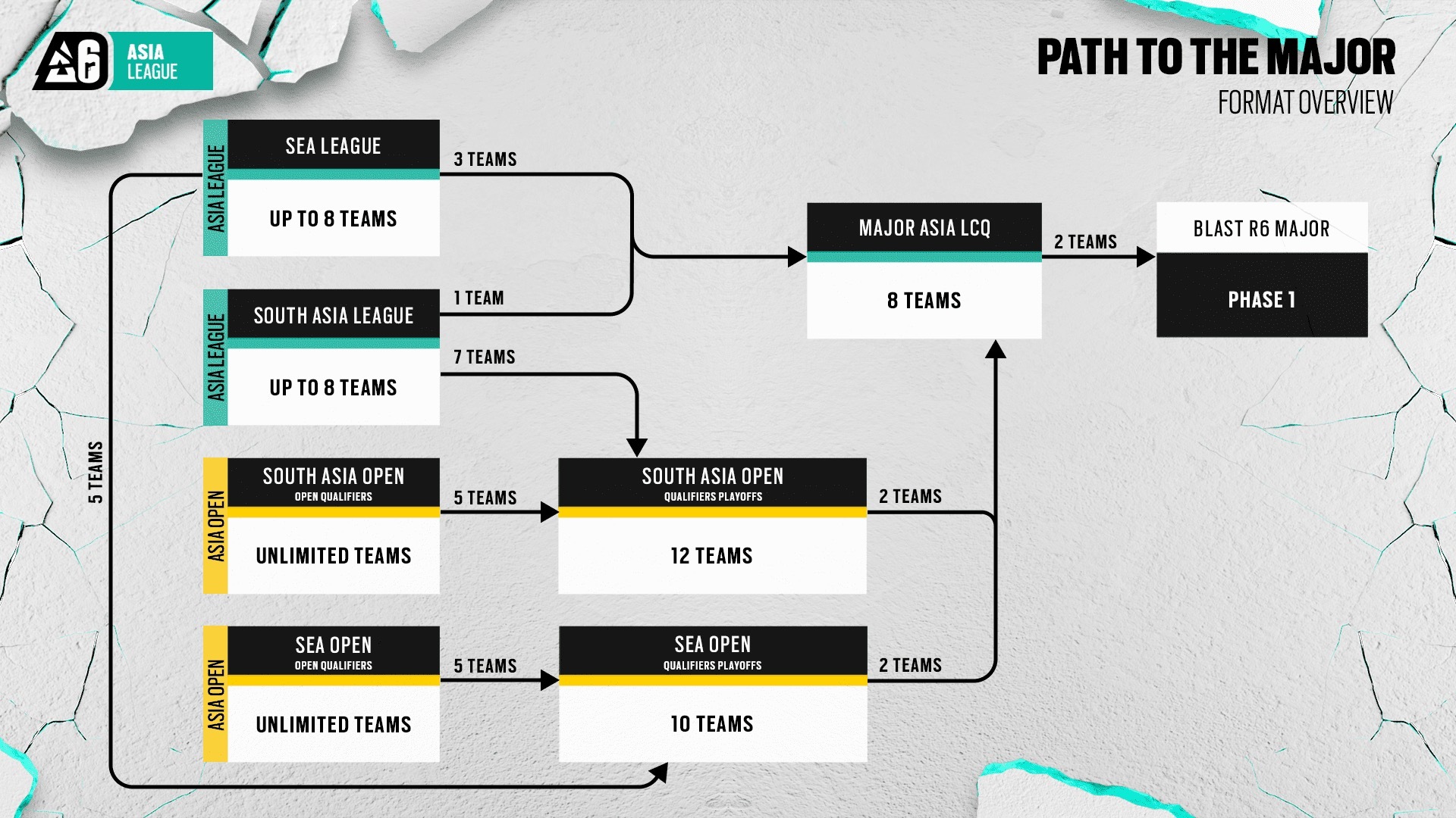 《虹彩六號：圍攻行動》全球電競巡迴賽「BLAST R6」預告 3 月上旬開戰《Tom Clancy's Rainbow Six Siege X》 - 巴哈姆特