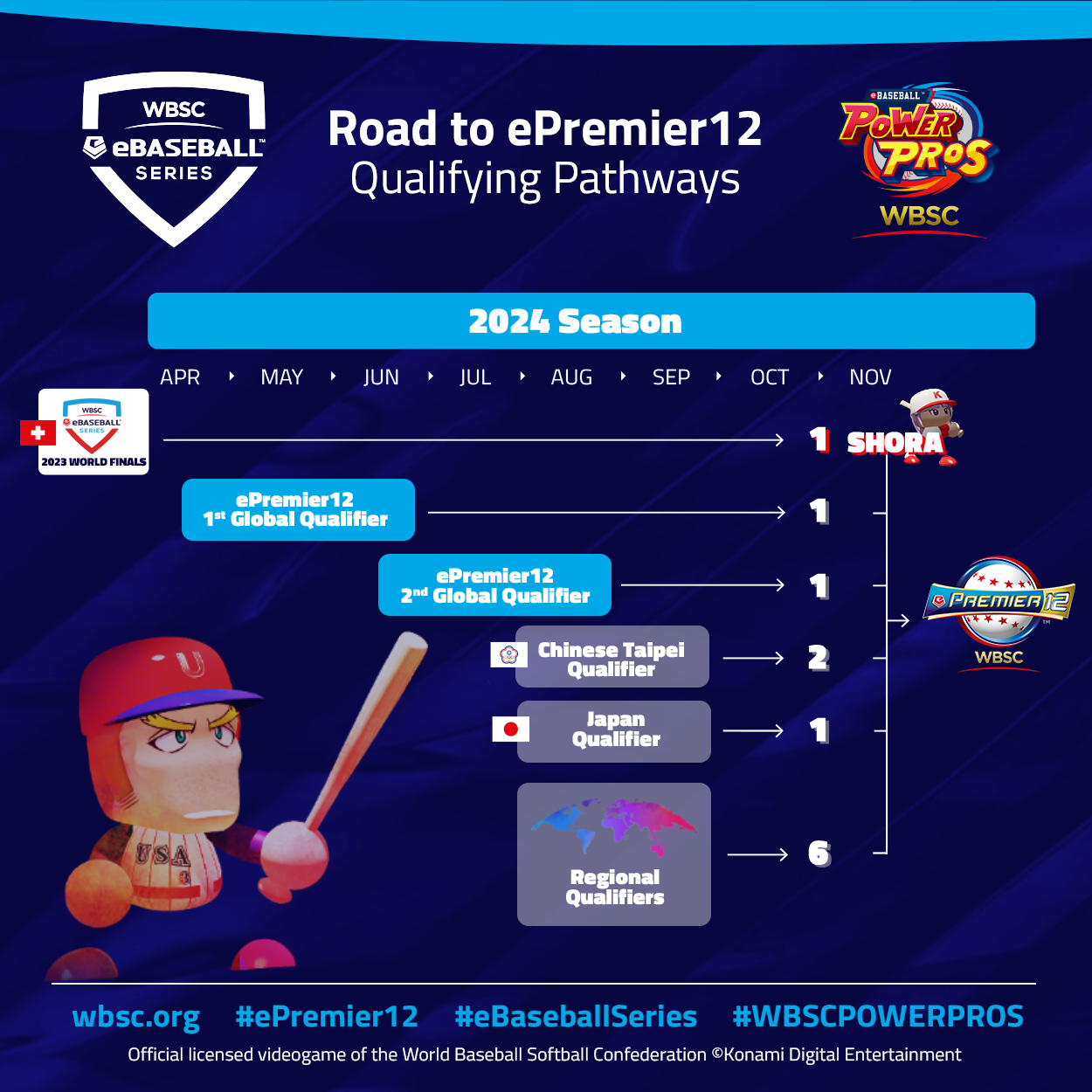 《WBSC eBASEBALL: POWER PROS》「ePremier12 電競棒球 12 強」臺北資格賽 6/8 展開《WBSC eBASEBALL: POWER PROS》 - 巴哈姆特