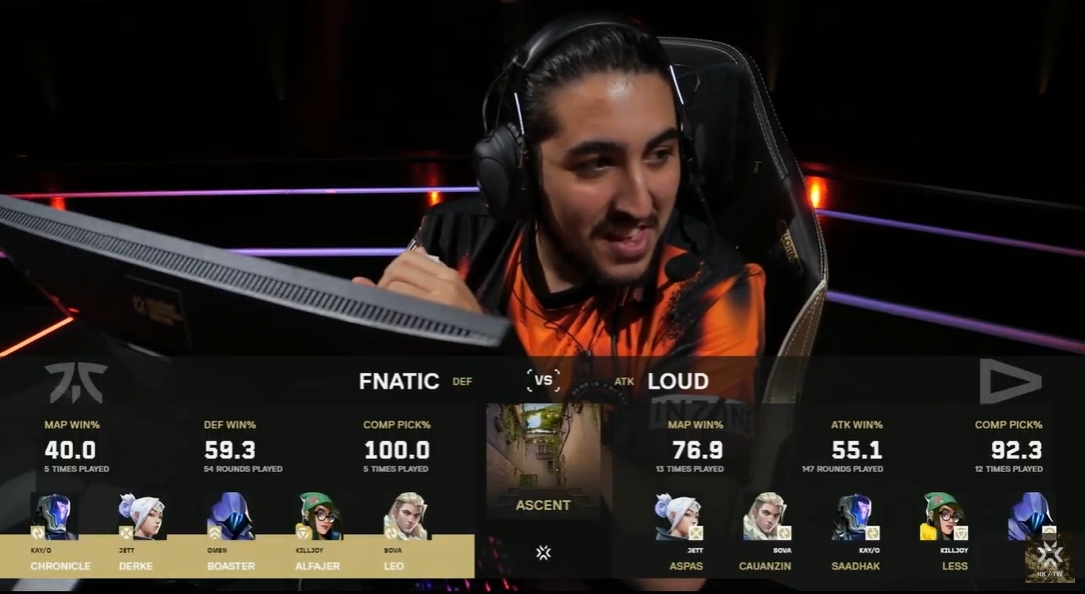 《特戰英豪》2023 VCT 冠軍四強賽 LOUD 穩紮穩打以 2:1 擊敗 FNC 挺進下一輪賽程《VALORANT》 - 巴哈姆特