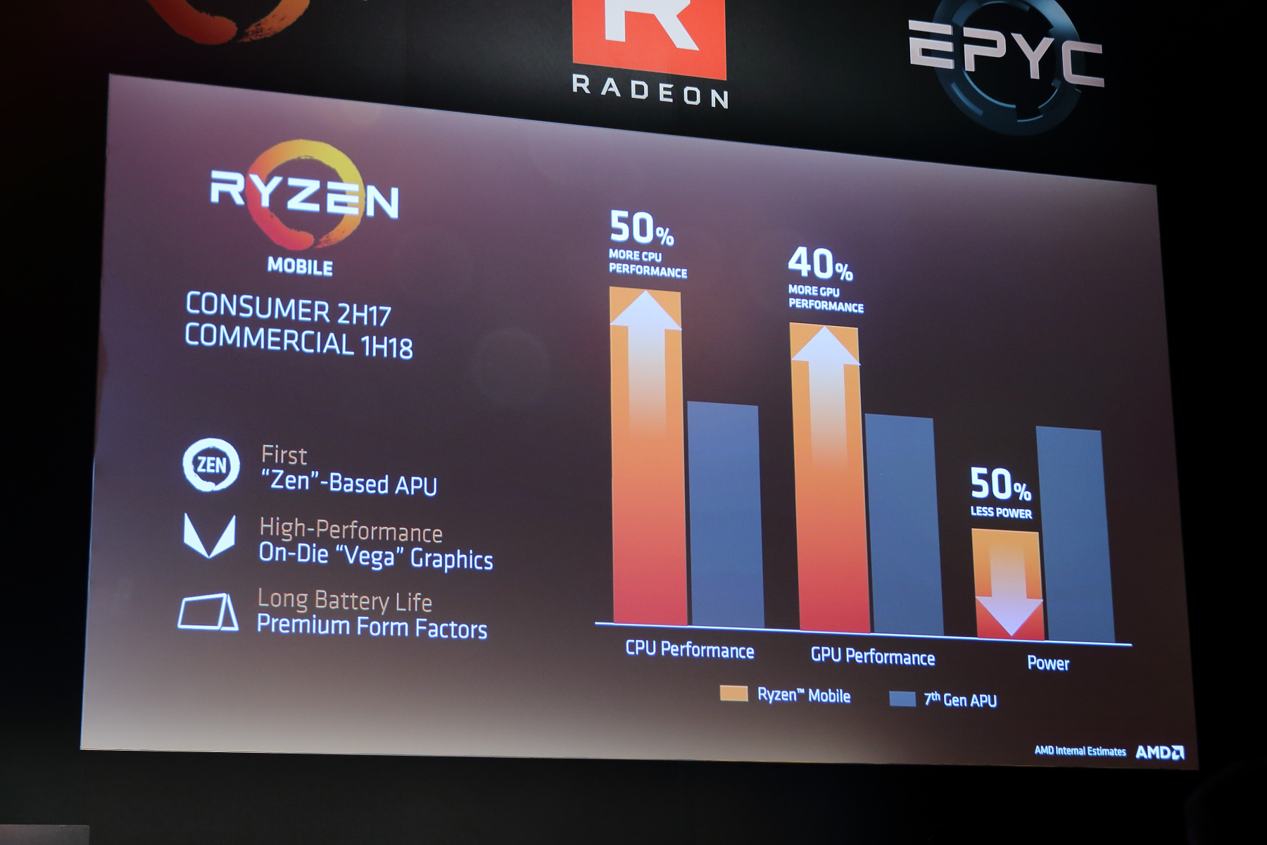 AMD 發表 16 核心頂級 Ryzen 處理器與全新 Vega 架構 Radeon GPU - 巴哈姆特