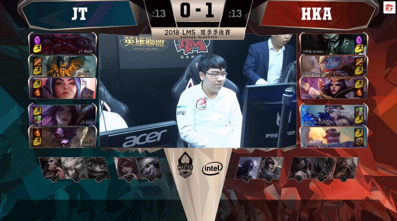 《英雄聯盟》2018 夏季季後賽首場 J Team 3：1 擊退 HKA 週日將與 MAD Team 交手《League of Legends ...
