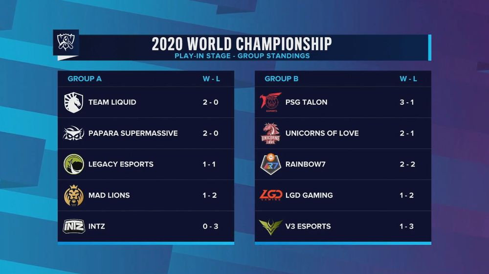 《英雄聯盟》世界大賽入圍賽第三天 獨立國協戰隊 UOL 擊敗 LPL 賽區代表 LGD《League of Legends》 - 巴哈姆特