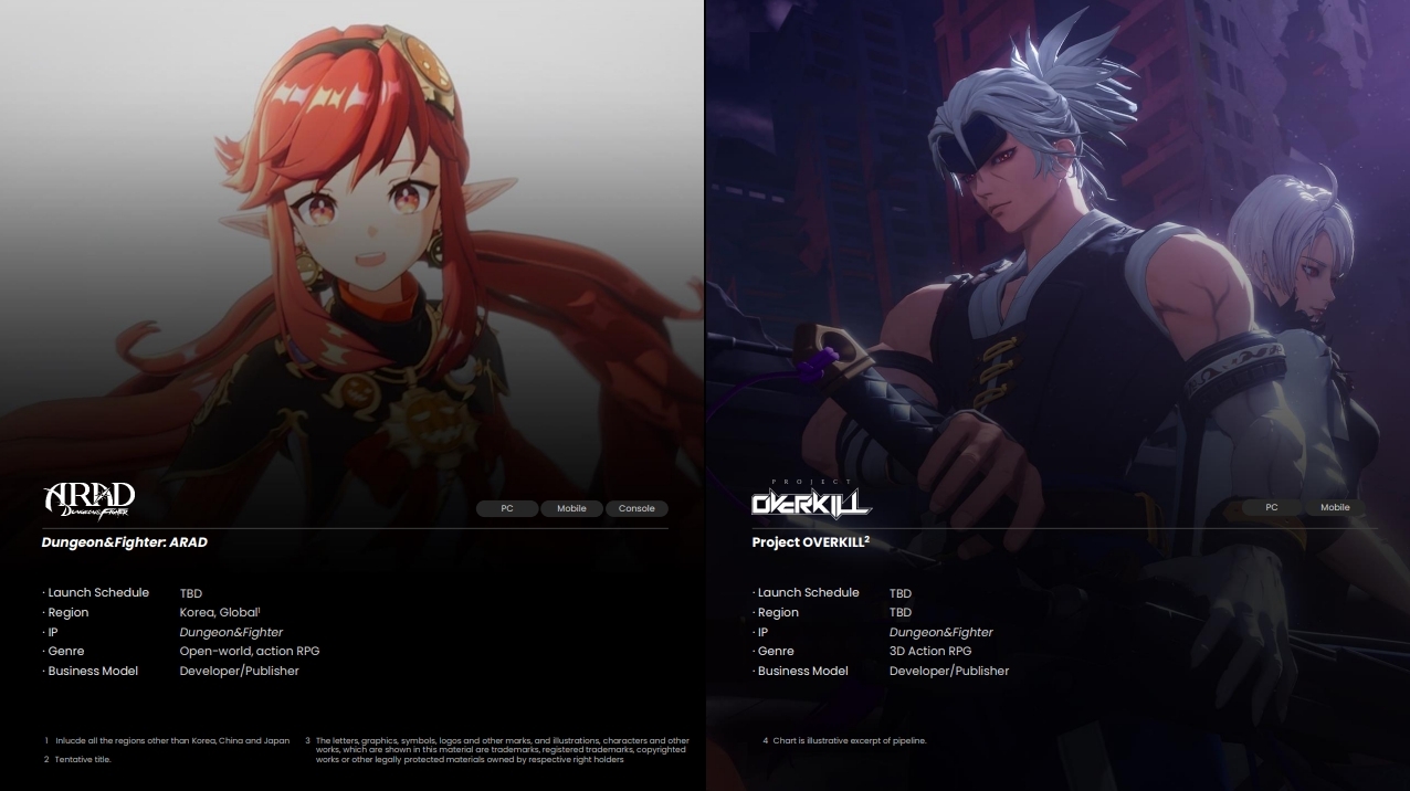Nexon 財報指出《瑪奇 Mobile》《DNF》表現良好 《Project RX》《Project DX》等作開發中 - 巴哈姆特