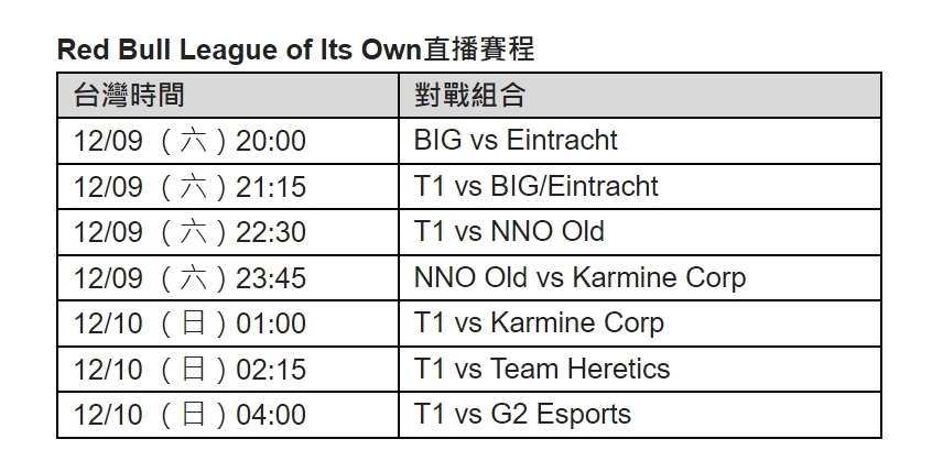 《英雄聯盟》Faker 領軍 T1 對戰歐洲戰隊！Red Bull League of Its Own 本週六晚間登場《League of ...