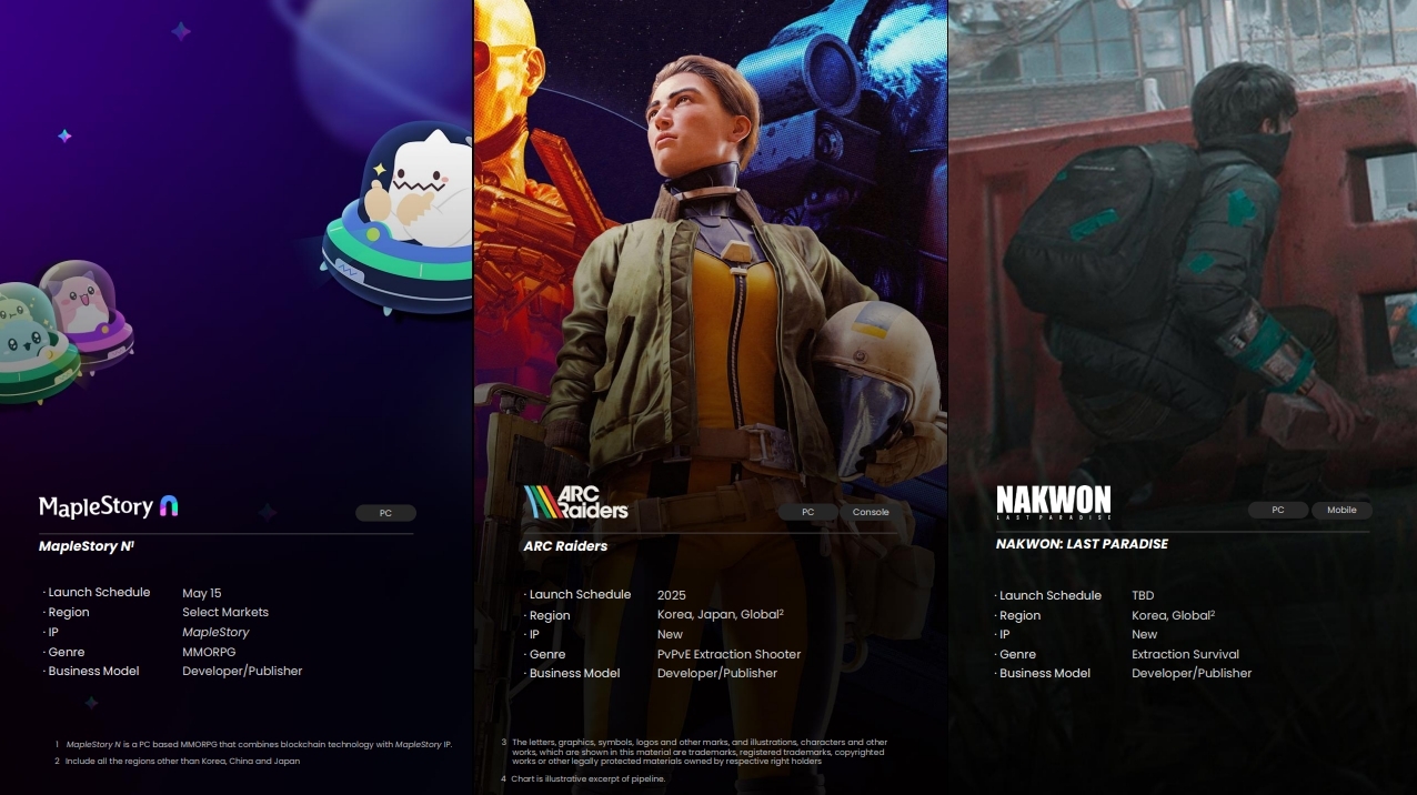 Nexon 財報指出《瑪奇 Mobile》《DNF》表現良好 《Project RX》《Project DX》等作開發中 - 巴哈姆特