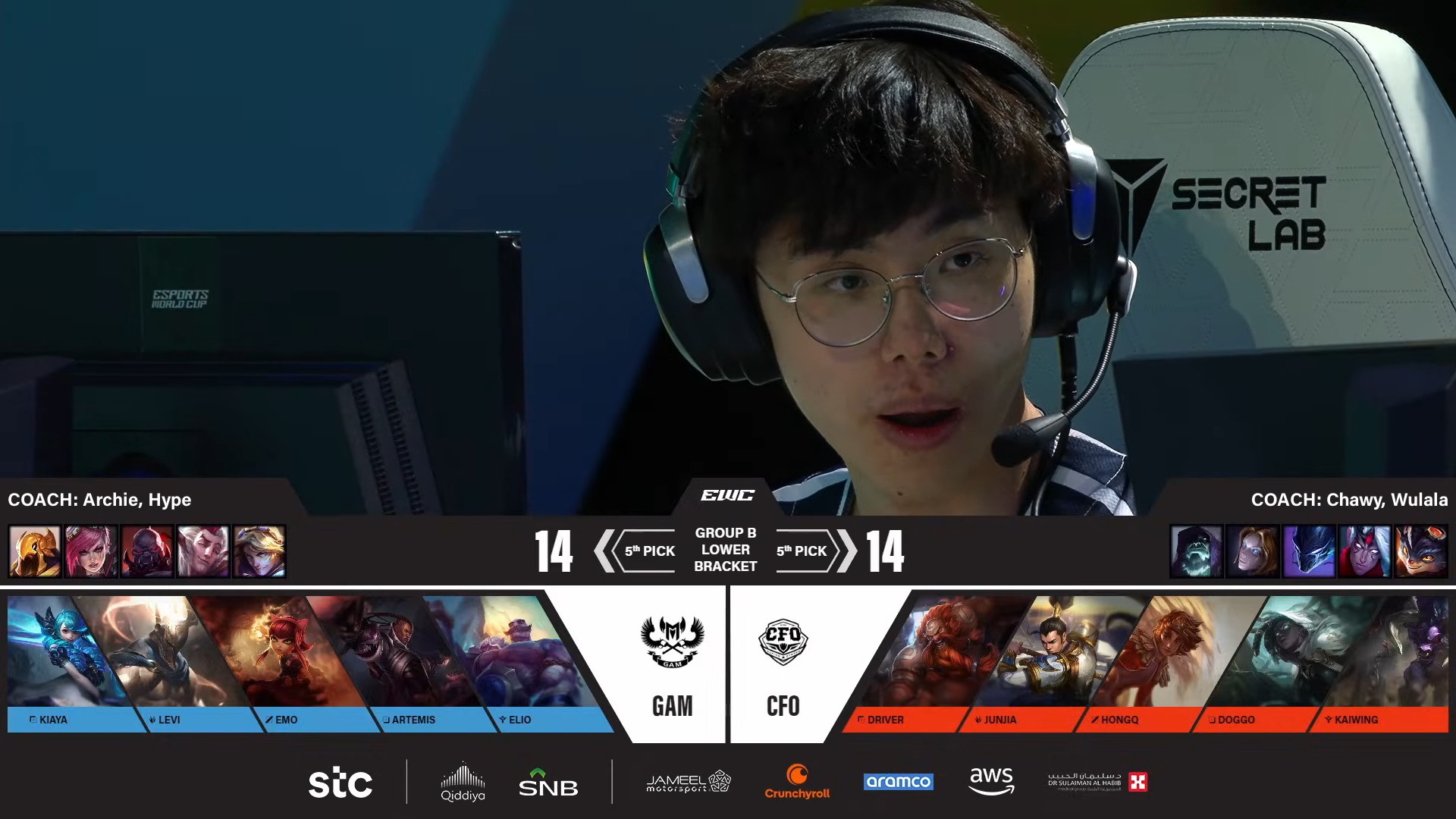 《英雄聯盟》EWC 電競世界盃 LCP 內戰 CFO 擊敗 GAM 將與歐洲 MKOI 爭奪晉級八強門票 《League of Legends》 - 巴哈姆特