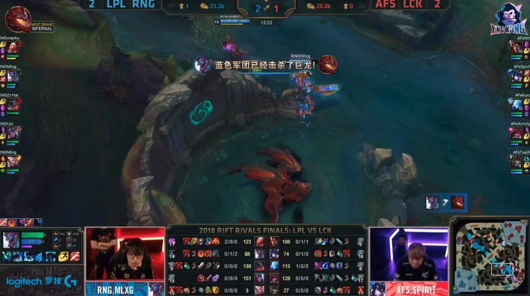 衛冕成功！《英雄聯盟》RNG 擊敗 AFS 率領 LPL 賽區奪冠 守住亞洲對抗賽冠軍寶座《League of Legends》 - 巴哈姆特