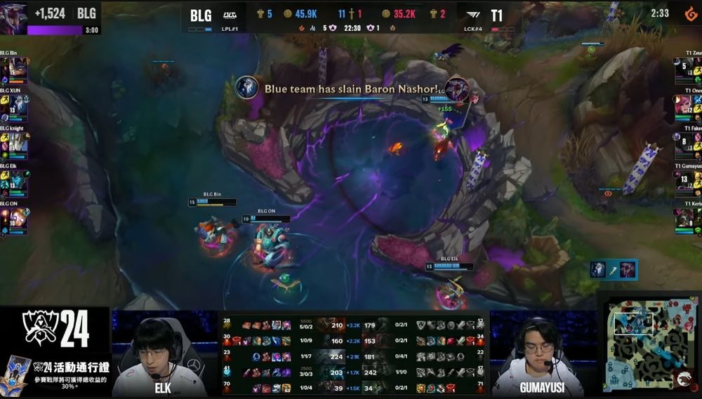 第五冠到手！《英雄聯盟》2024 世界大賽總決賽 T1 逆轉擊敗 BLG 奪冠、Faker 創世界賽 500 殺《League of Legends》 - 巴哈姆特