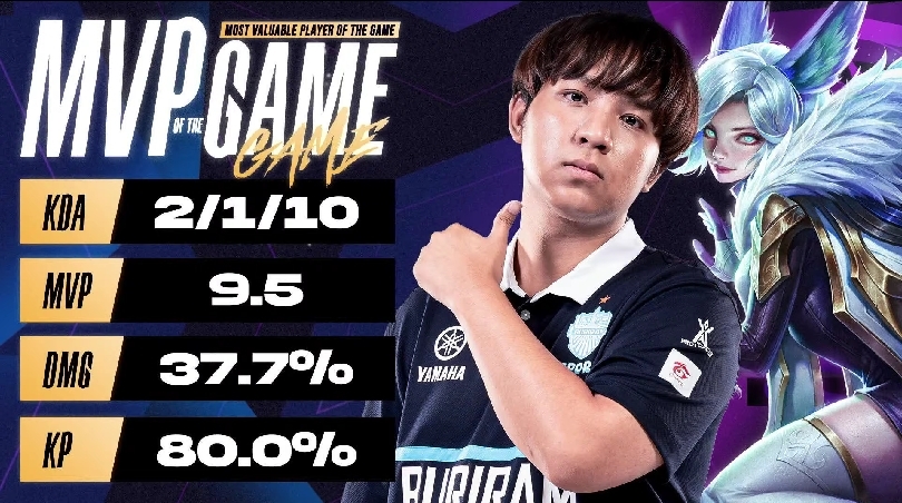 《傳說對決》APL 2024 四強賽事泰國 RPL 賽區 BRU 4：2 擊敗 BMG 前進總冠軍戰 Nunu 斬獲 MVP《Arena of Valor》 - 巴哈姆特