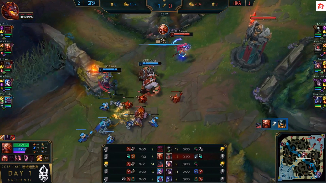 《英雄聯盟》2018 LMS 區域選拔賽首場 GRX 強壓 HKA、順利晉級週六冠軍戰《League of Legends》 - 巴哈姆特