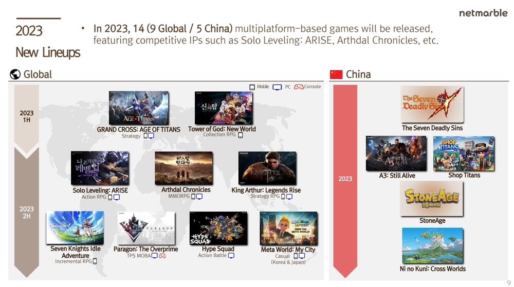 Netmarble Games 釋出 1Q 2023 財報 預告推出《我獨自升級：崛起》等 9 款新作 - 巴哈姆特
