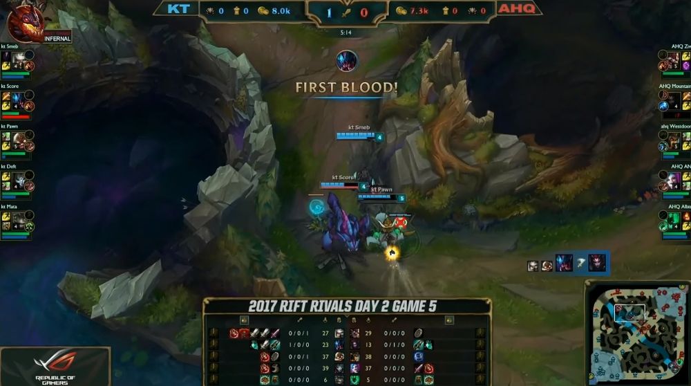 《英雄聯盟》亞洲對抗賽第二日 LMS 連續取分 隊伍 ahq 擊敗 KT 為賽區奪下四勝《League of Legends》 - 巴哈姆特