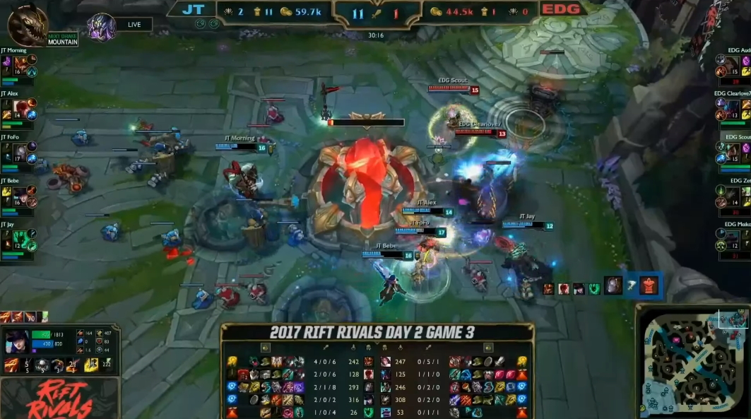 《英雄聯盟》亞洲對抗賽第二日 隊伍 JT 擊敗 EDG 拿下 LMS 第二勝《League of Legends》 - 巴哈姆特