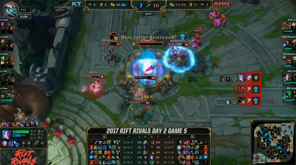 《英雄聯盟》亞洲對抗賽第二日 LMS 連續取分 隊伍 ahq 擊敗 KT 為賽區奪下四勝《League of Legends》 - 巴哈姆特