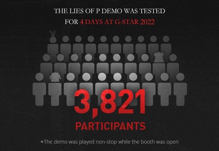 《P 的謊言》釋出 G-Star 2022 試玩問卷調查結果 受訪者對遊戲內「圖像」最為滿意《Lies of P》 - 巴哈姆特