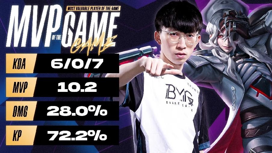 台灣 NO.1！《傳說對決》APL 總決賽 GCS 第一種子 BMG 力退泰國強權 BRU 勇奪世界冠軍《Arena of Valor》 - 巴哈姆特