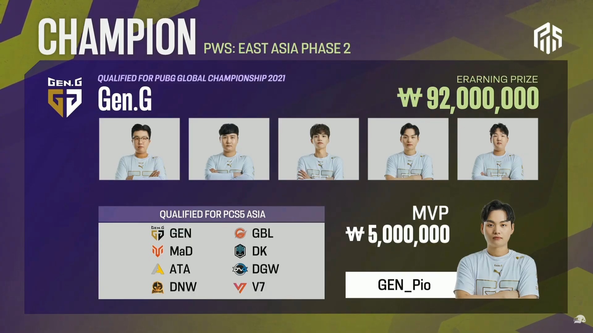 《絕地求生》Gen.G 奪下 PWS 第二季總冠軍 PCS5 亞洲洲際賽 18 日登場《PUBG: BATTLEGROUNDS》 - 巴哈姆特